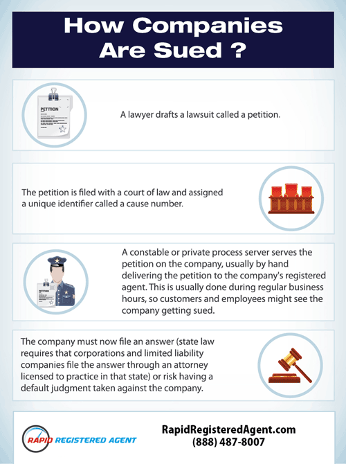 How Companies Are Sued: Understand the Legal Process in 2025