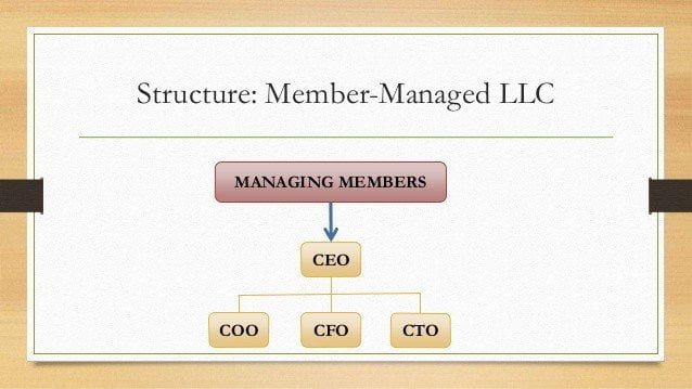 Member Managed LLC vs Manager Managed LLC